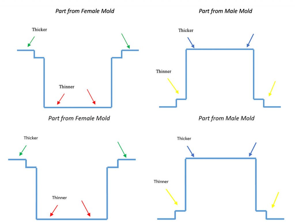 Blog Archives | Page 2 of 5 | Roto Dynamics