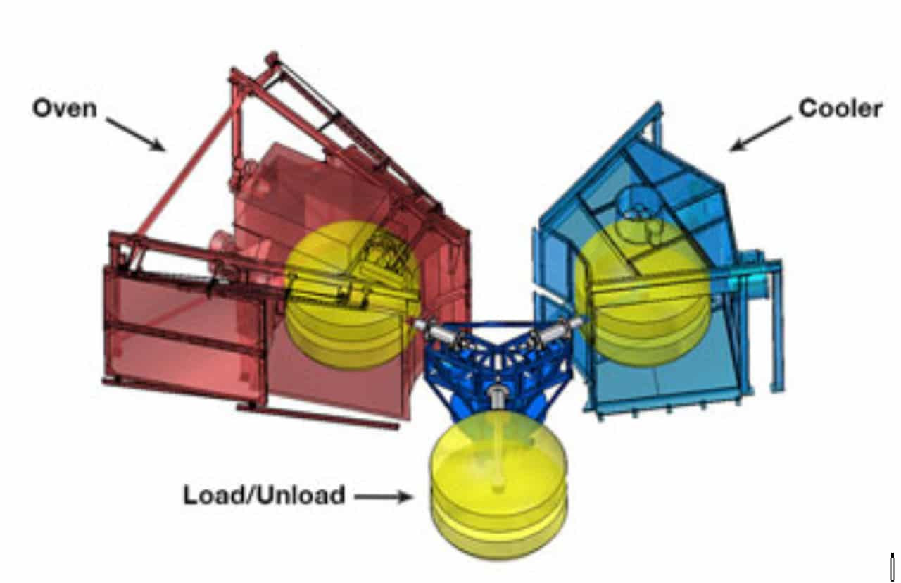 Custom Plastic Water Tanks | Rotomolded & Roto Mould Water Tank ...