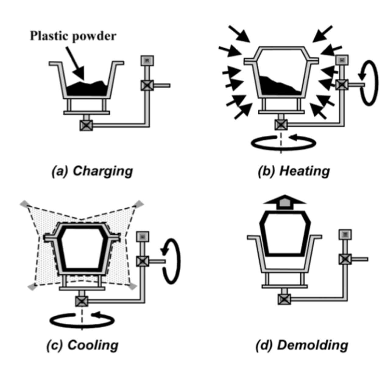 Custom Plastic Water Tanks | Rotomolded & Roto Mould Water Tank ...